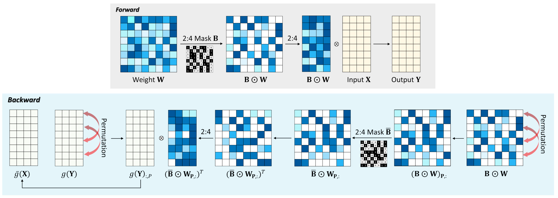 Mingbao Lin's Homepage--林明宝的个人主页